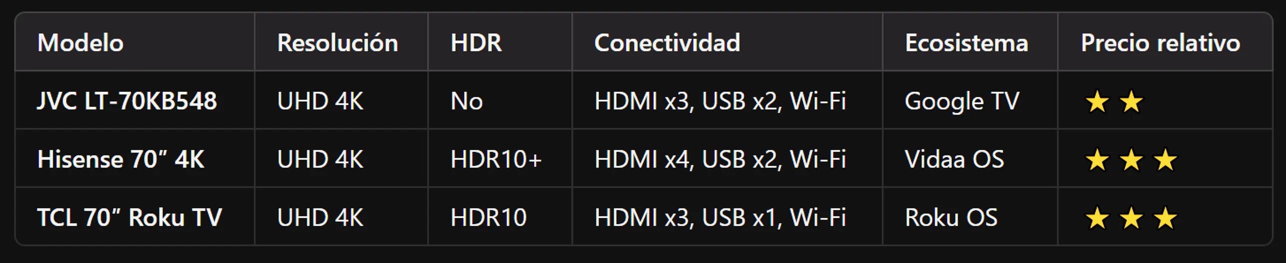 Análisis detallado del Smart TV JVC 70 Pulgadas TV LT-70KB548 ...