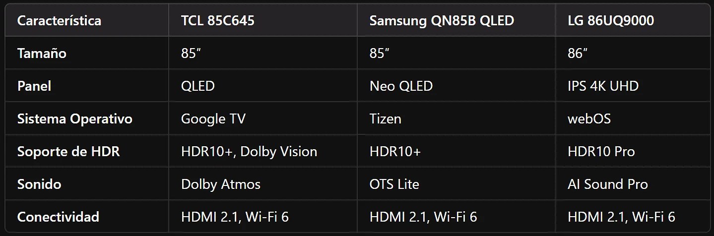 TCL 85C645: Smart TV QLED 4K para Entretenimiento Premium – TicoElectrónica